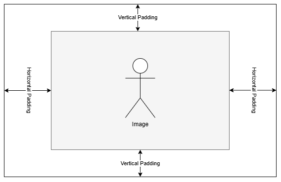Tag Parsing | Chemeketa CS