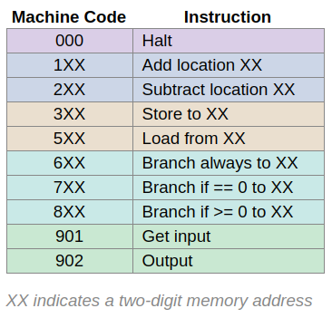 Little Computer | Chemeketa CS